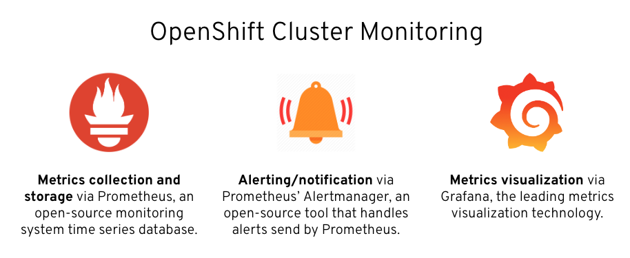 Your Guide to OpenShift Observability, part 1